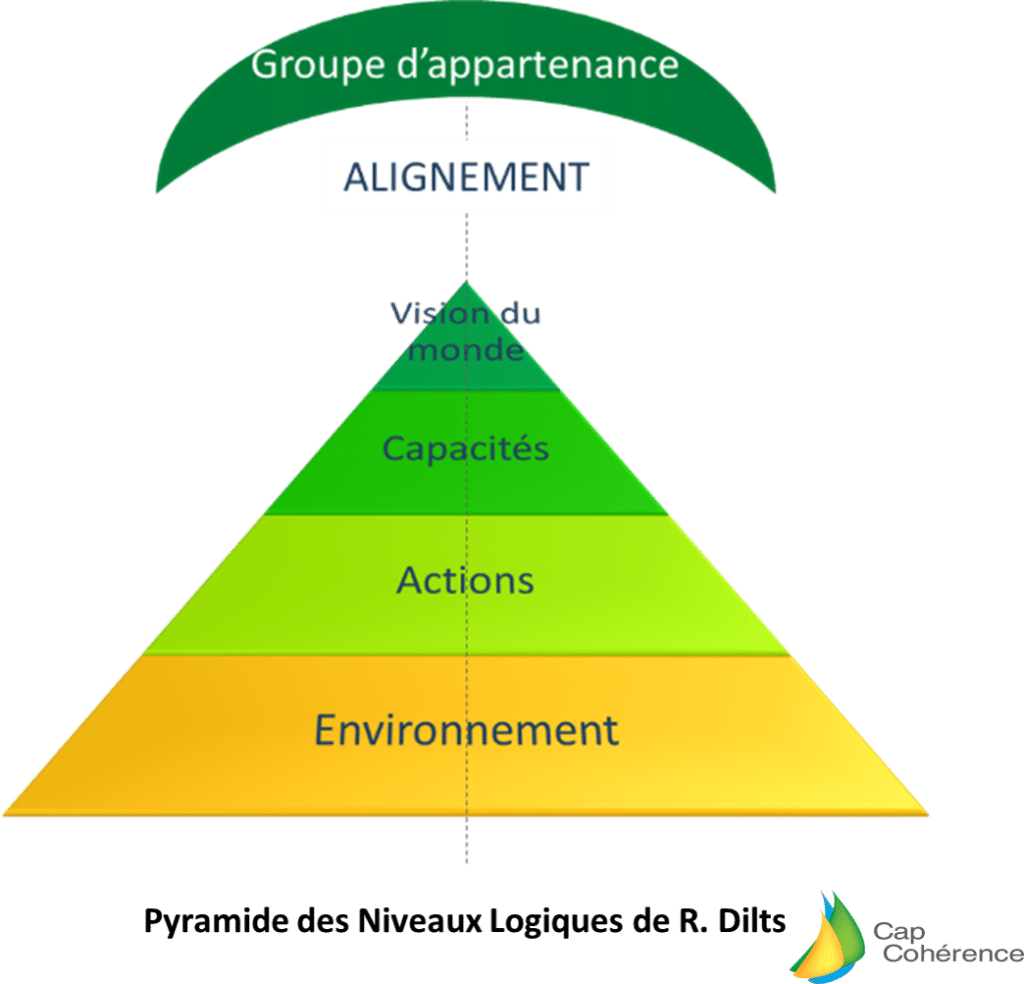 L'alignement professionnel - Kezaco ? - Équilibres
